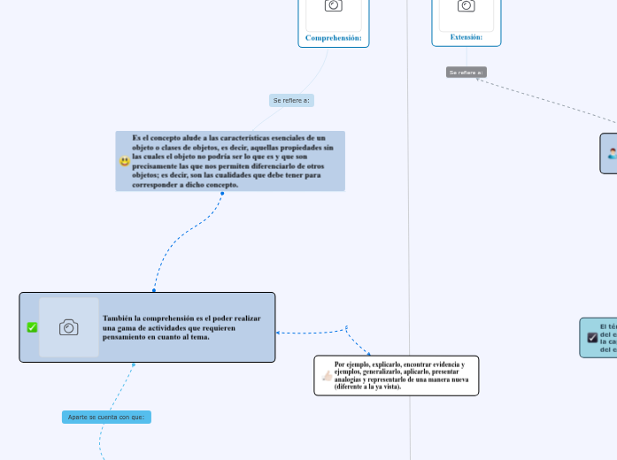 Elementos del Concepto - Mind Map